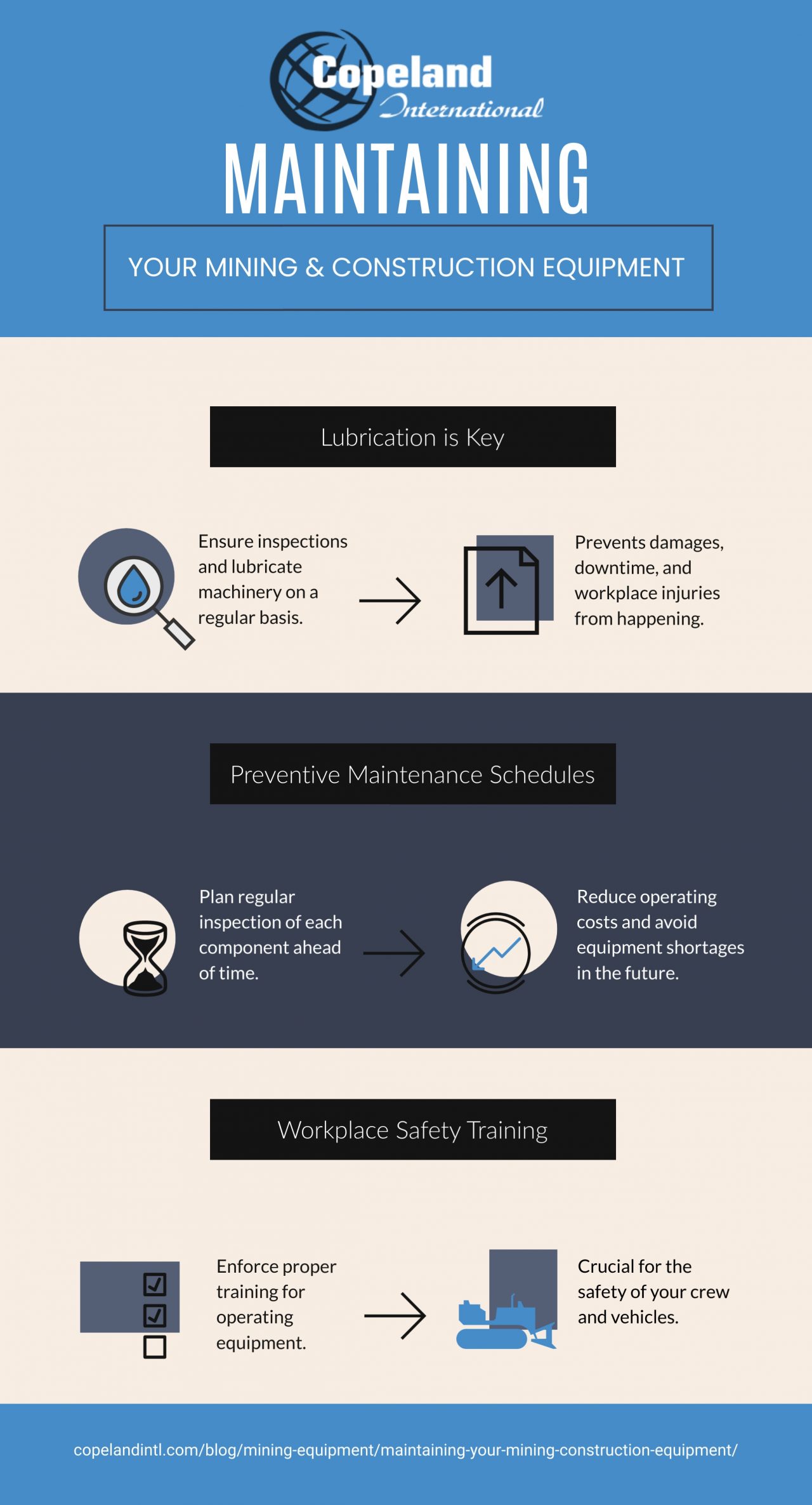 Mining Equipment Maintenance | Copeland International