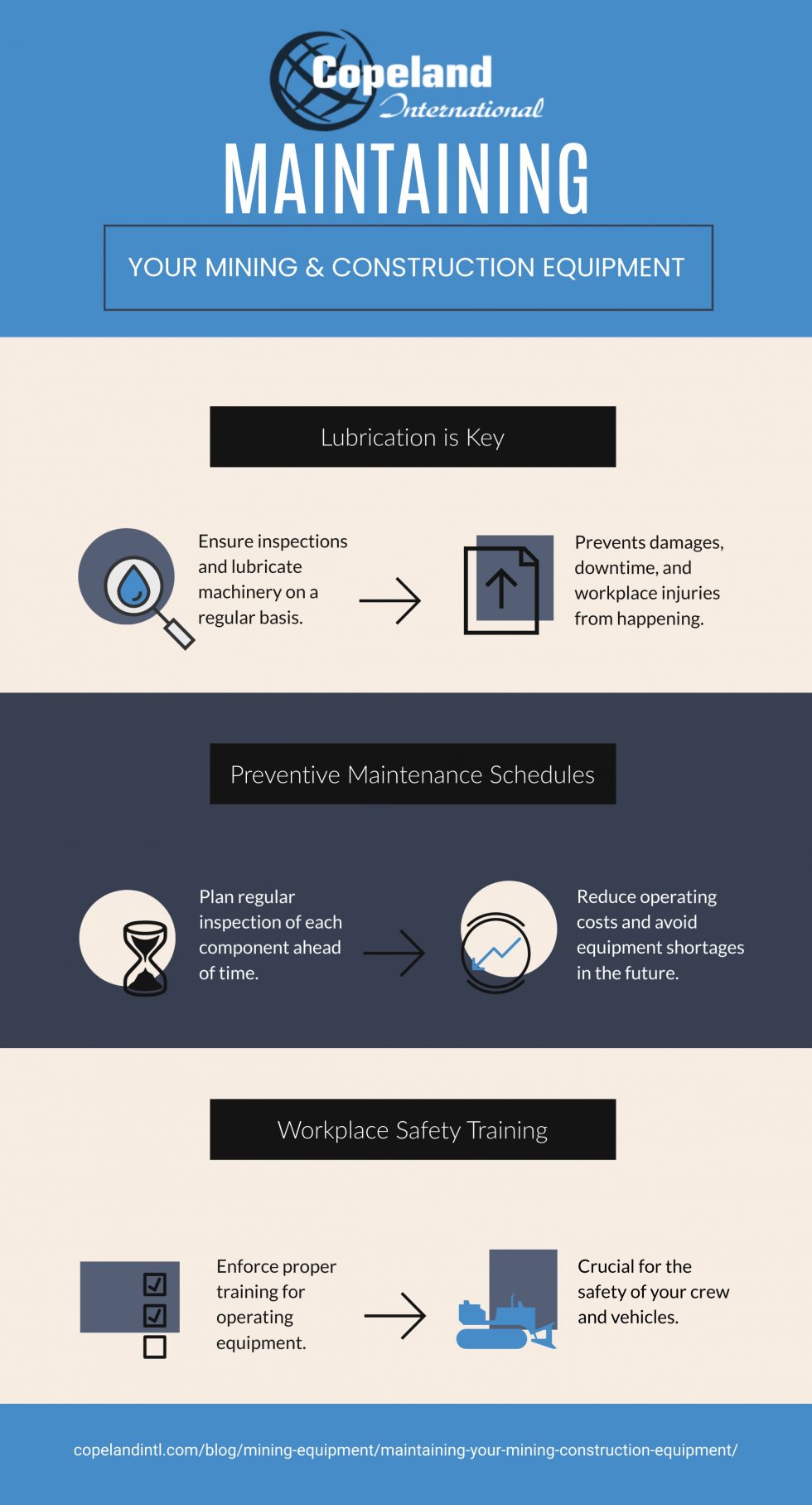 Mining Equipment Maintenance | Copeland International